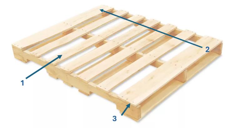 Pallet Racking Design - Get Your Pallet Questions Answered