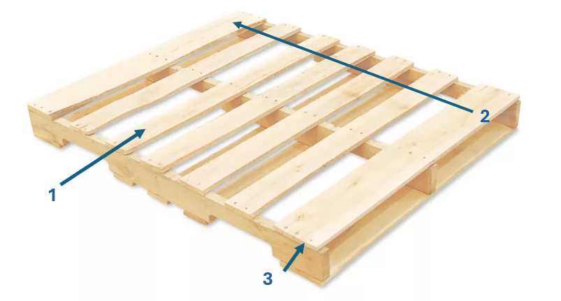 Pallet Racking Design - Get Your Pallet Questions Answered
